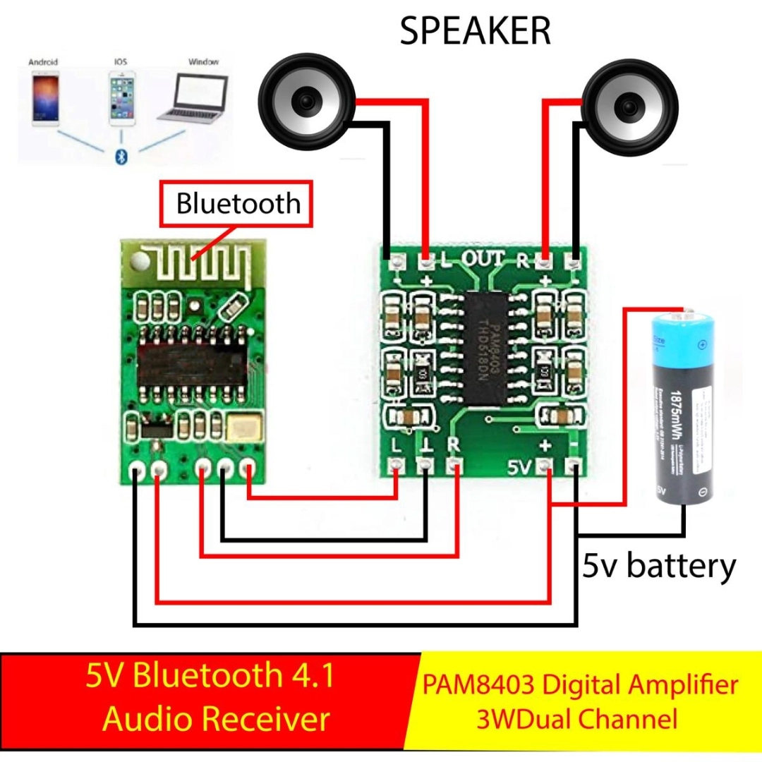 Pack of 2pcs- 5v Bluetooth Stereo audio receiver and Mini Digital Power ...