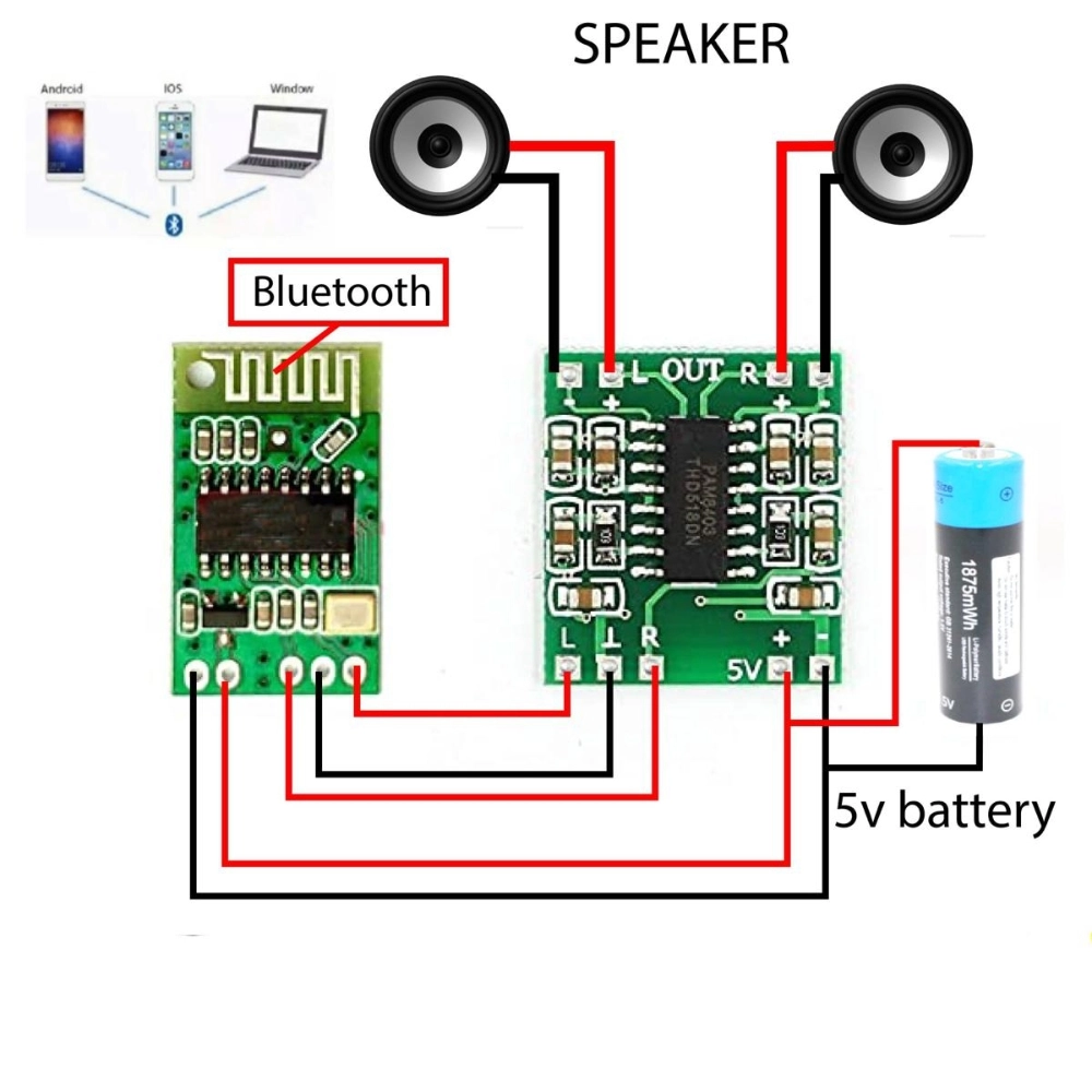 Pack of 2pcs- 5v Bluetooth Stereo audio receiver and Mini Digital Power ...