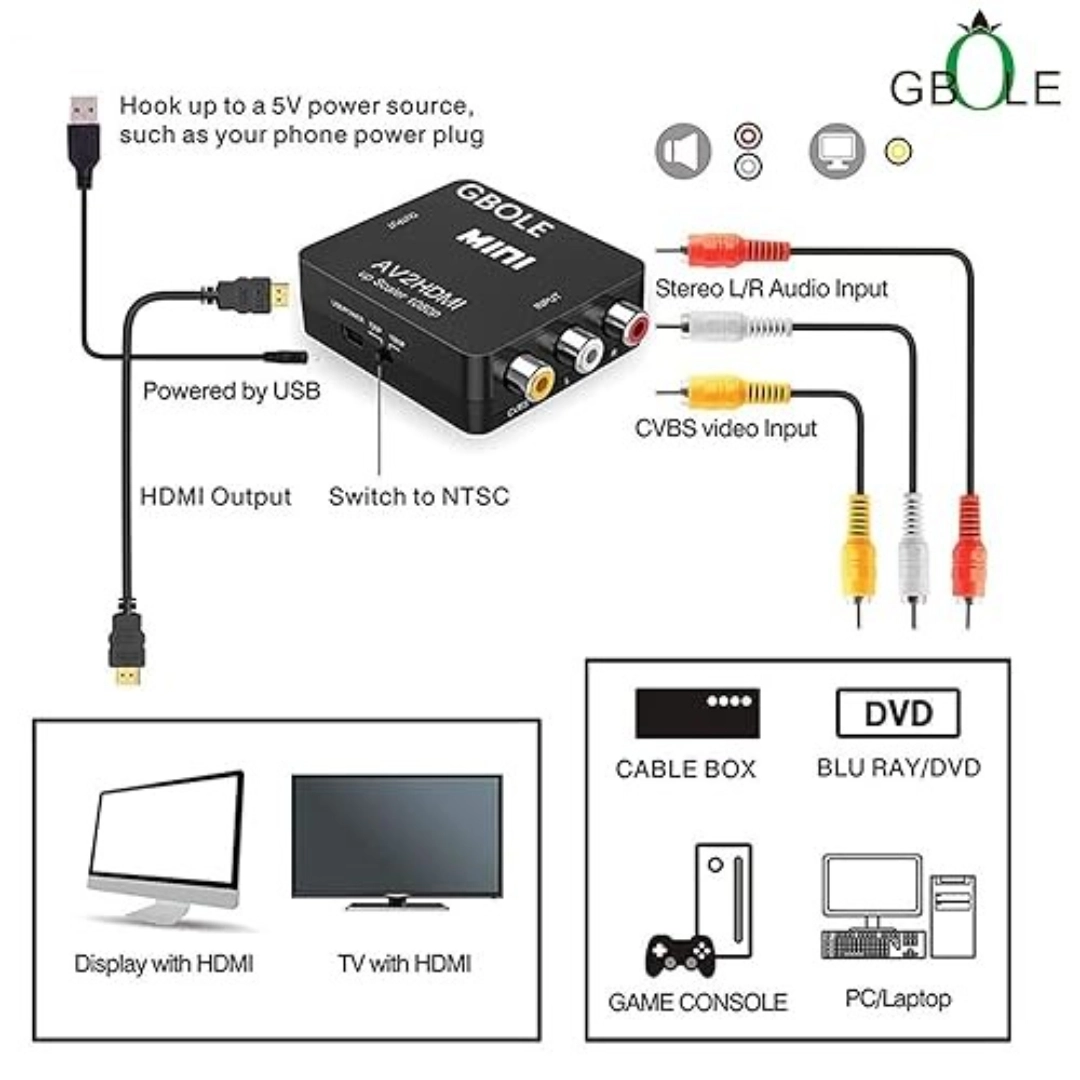 HDMI to RCA, HD Video Converter, Yeworth 1080P Mini HDMI to 3RCA AV ...