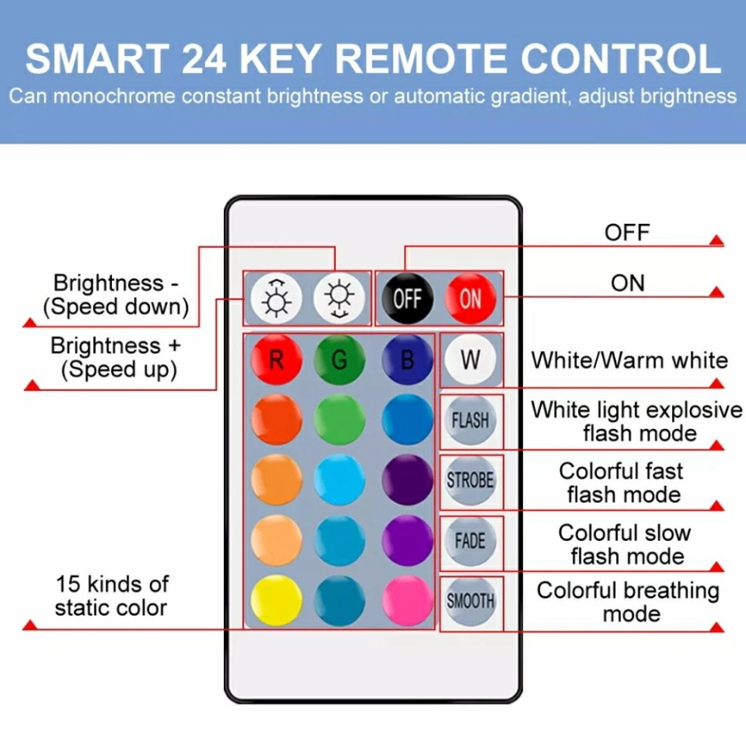 IR Remote Control 24 Keys for RGB LED Strip RGB Bulb W28 Strip ...